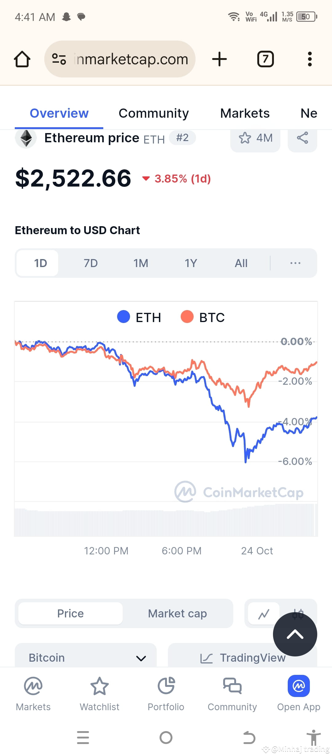$ETH vs $BTC | Metasignals on Binance Square