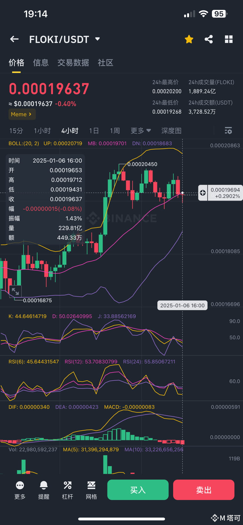 #FLOKI 《Market Recovery — FLOKI Strategy Update》 After th | 塔可 on Binance Square