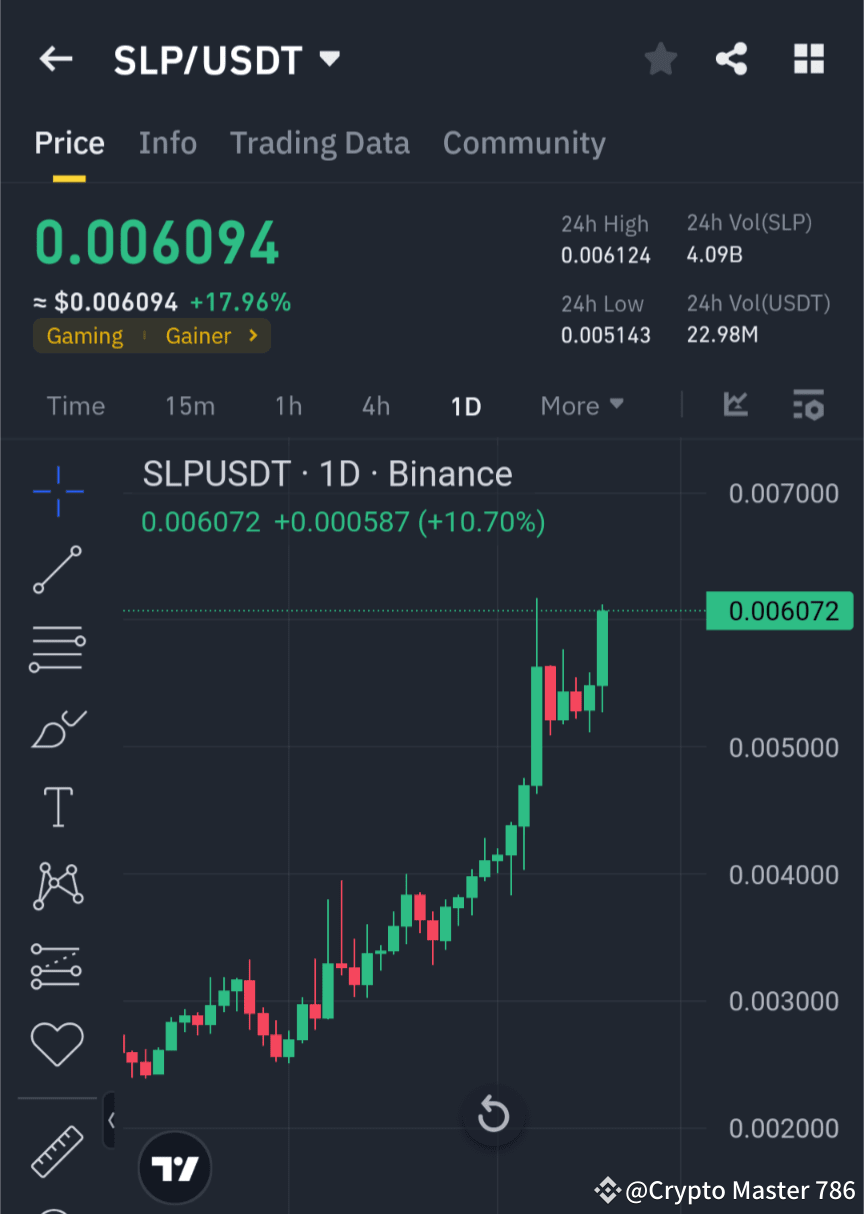 $SLP 📊 SLP/USDT Technical Analysis – Is SLP Ready for a R | Crypto Master 786 on Binance Square