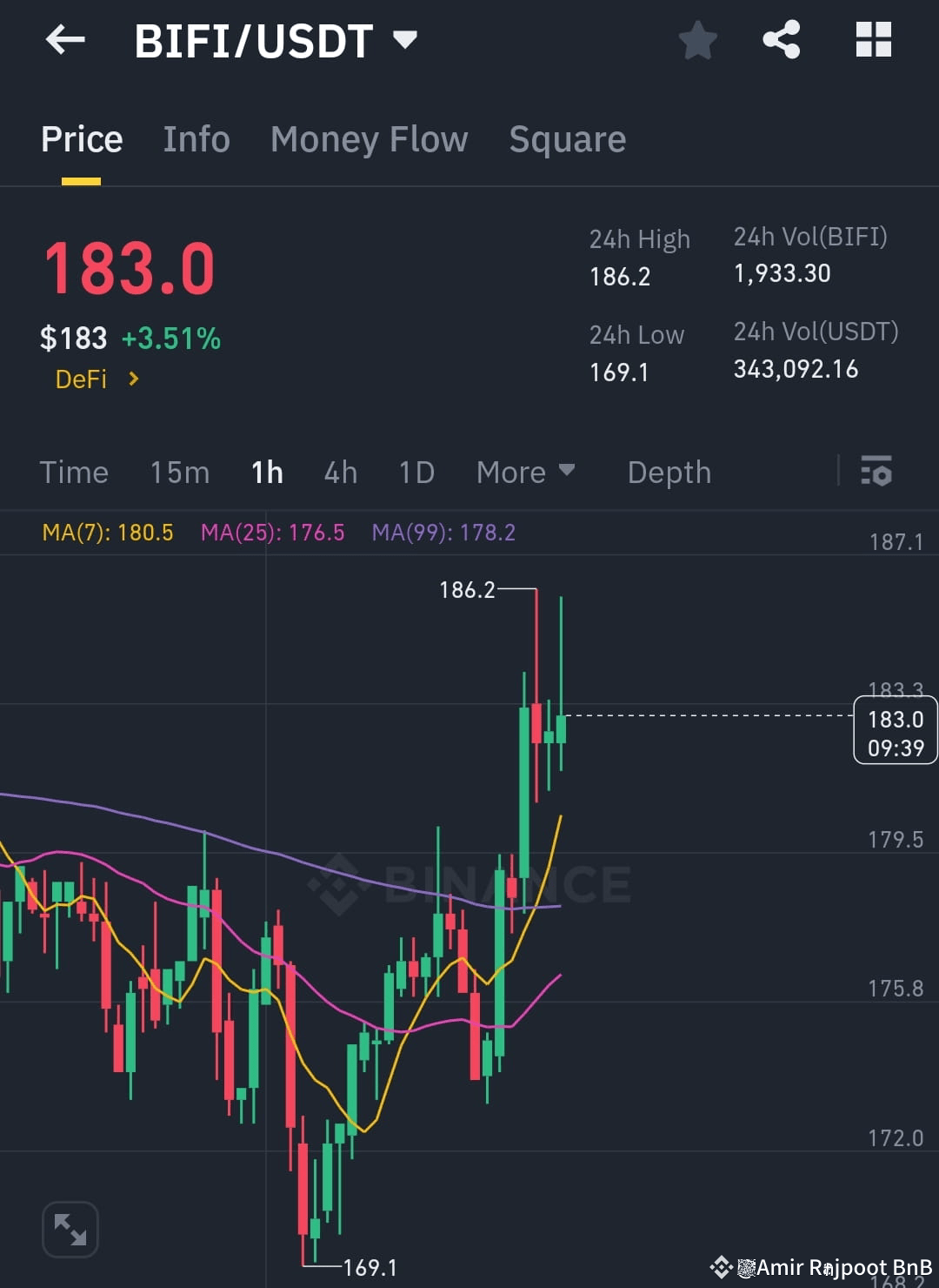 $BIFI Trade Setup – Low-Risk Entry with High Upside Potentia | Amir ...