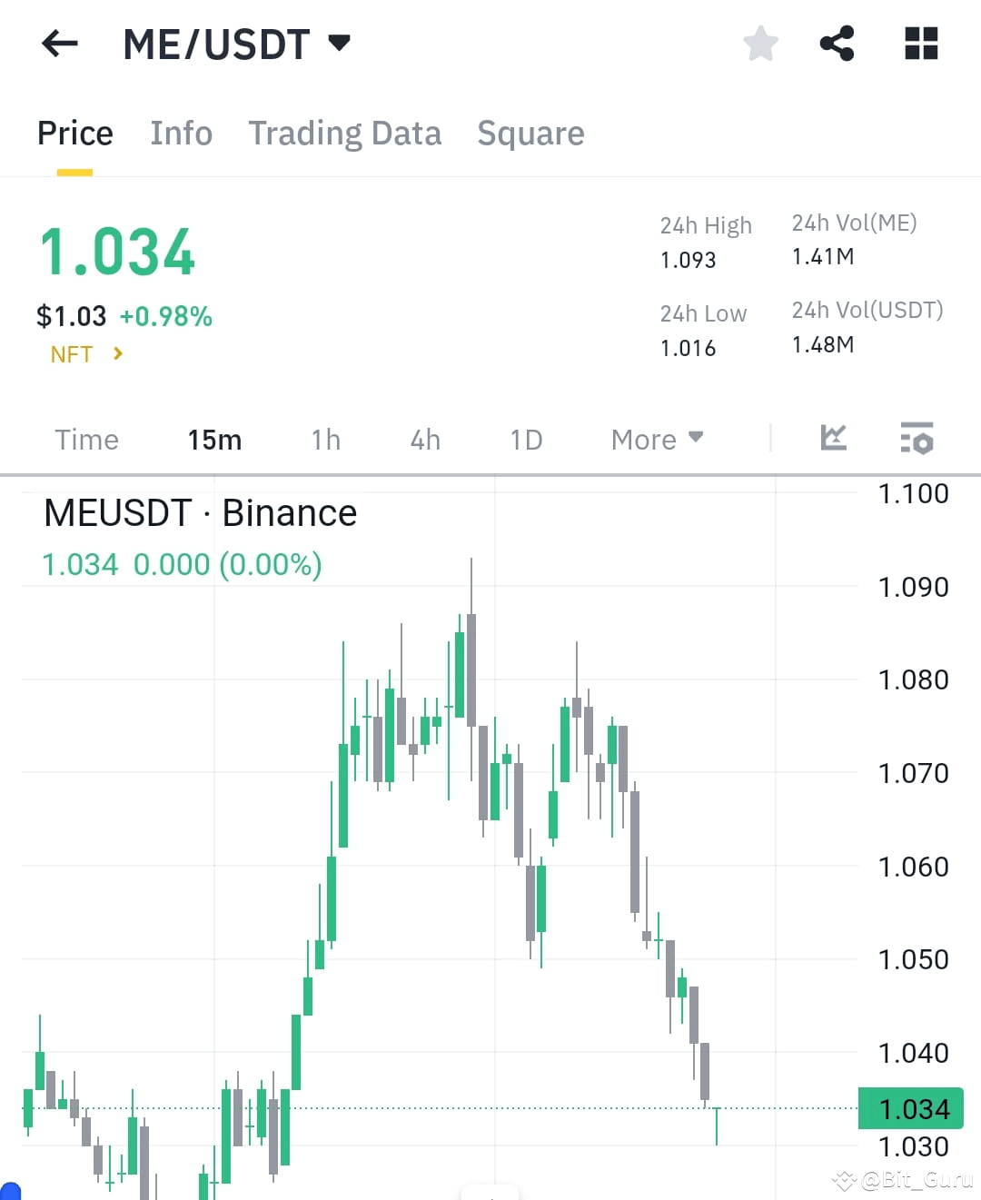 🚀 $ME – DIPPING OR SETTING UP FOR A REVERSAL? 🔥 Current P | Bit_Guru on Binance Square