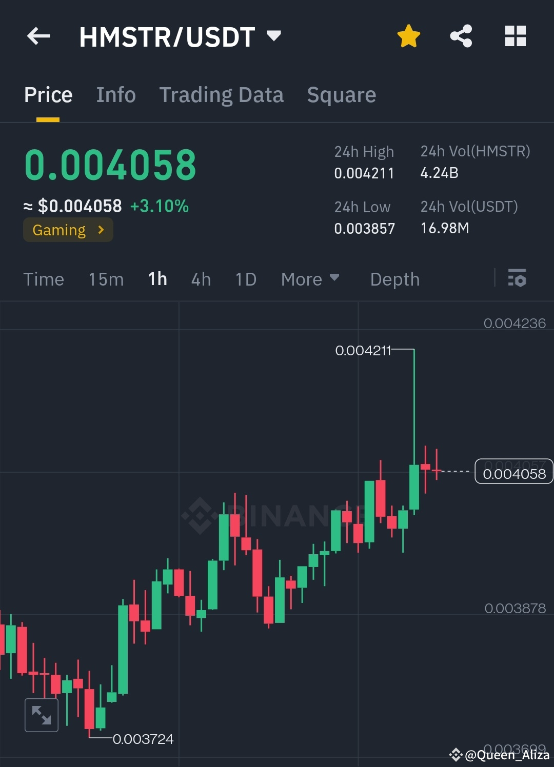 $HMSTR $HMSTR 🚨 HMSTR/USD Analysis: Tradi | AlphaAnalyst on Binance Square