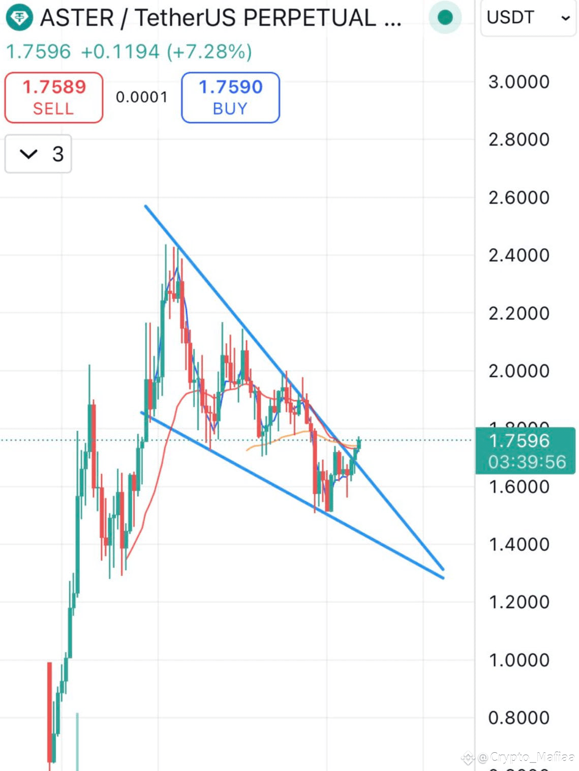 🚀 $ASTER Triangle Breakout LIVE! 🚀 The beast has been | Crypto_Mafiaa ...