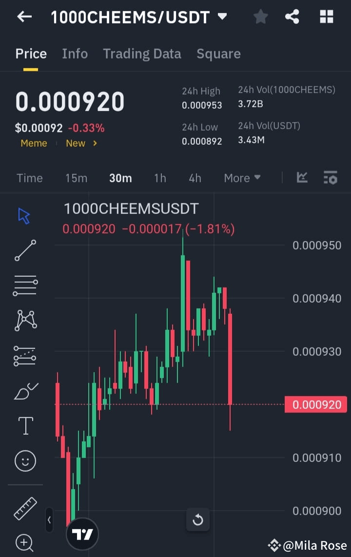 $1000CHEEMS /USDT Short Trade Signal:💯🔥 $1000CHEEMS is | Mila Rose on Binance Square