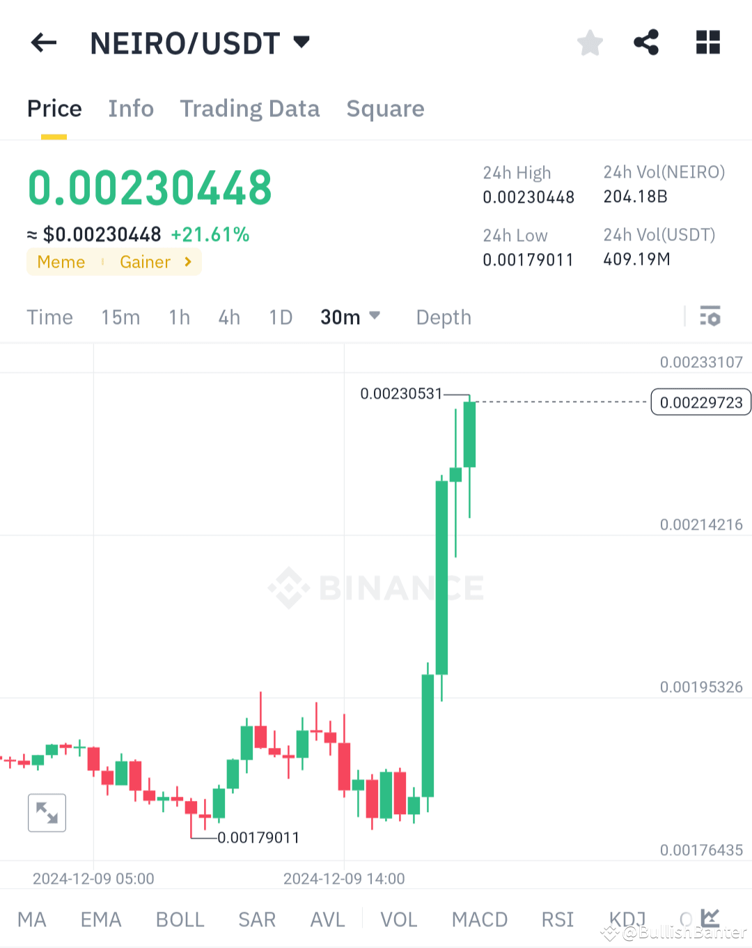 $NEIRO /USDT EXPLOSION: Unprecedented Surge – Take Action No | BullishBanter on Binance Square