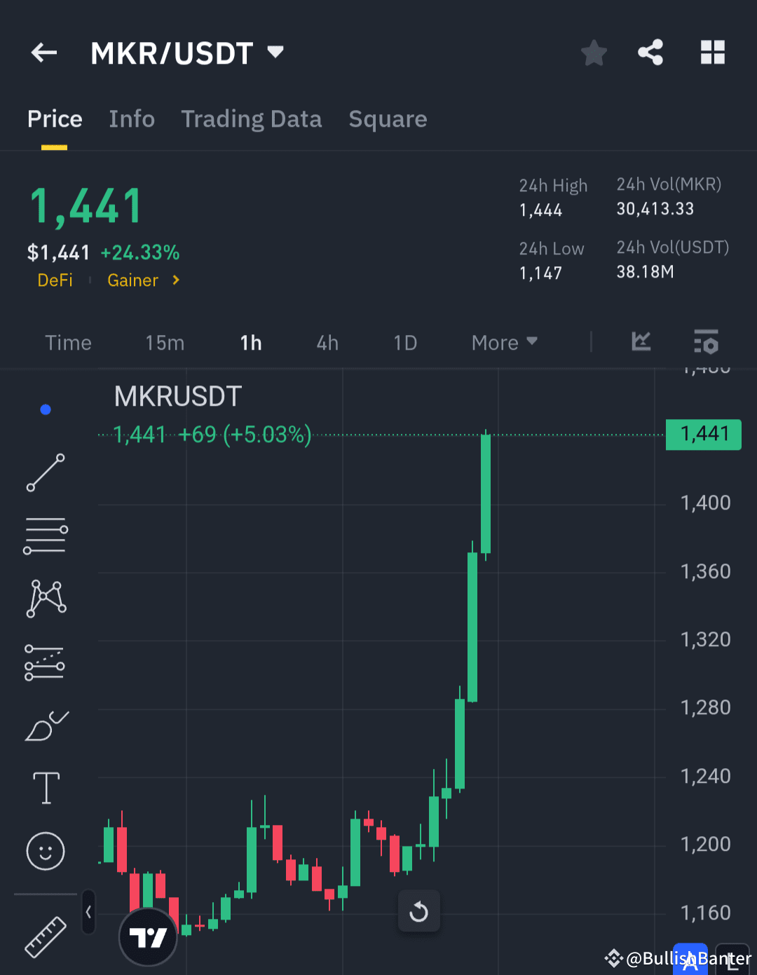 🚀🔥 $MKR /USDT – Explosive Rally in Progress! Next Target $ | BullishBanter on Binance Square