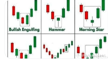 "Mastering 5-Minute Candlestick Patterns: | hareem queen on Binance Square