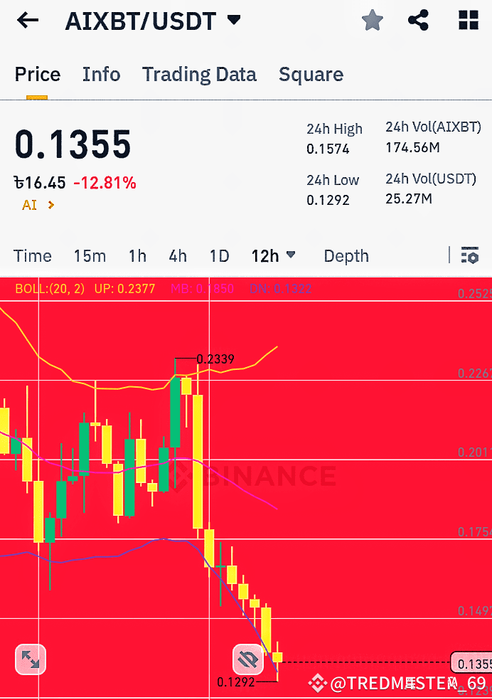 $AIXBT BIG PUMP IS HERE! 🚀 BUY AIXBT TOKEN NOW! 🚀 💵 | TREDMASTER_69 on ...