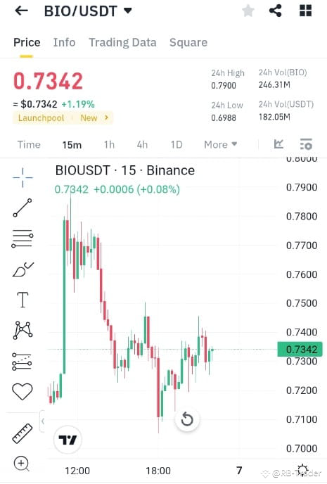 Chance ... Technical Analysis: $BIO 🤑💰🔥💯 /USDT - Key Ta | RB Trader Official on Binance Square