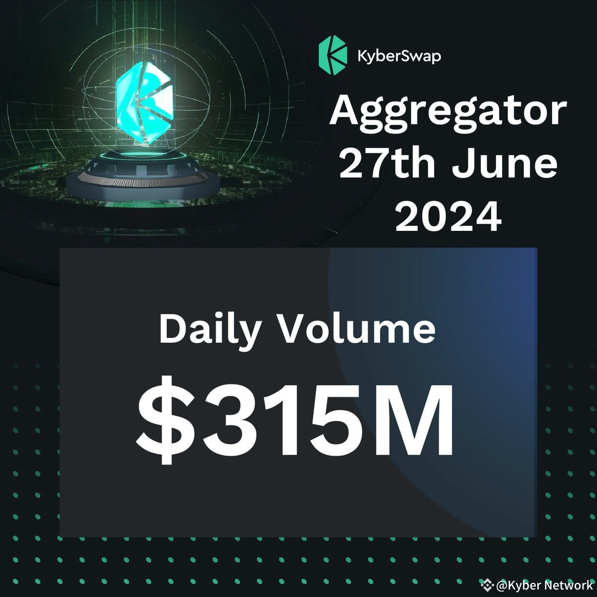 3 1 5 , 0 0 0 , 0 0 0 $ 🔥🔥🔥 This is the volume KyberSwap | Kyber ...