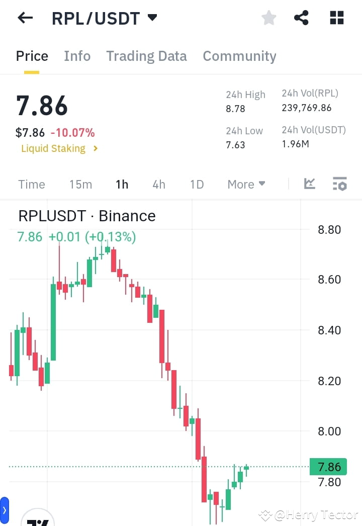 🔥 $RPL /USDT – A Prime Trading Opportunity! 🔥 With RPL cu | Square-Creator-bd774793f on Binance ...