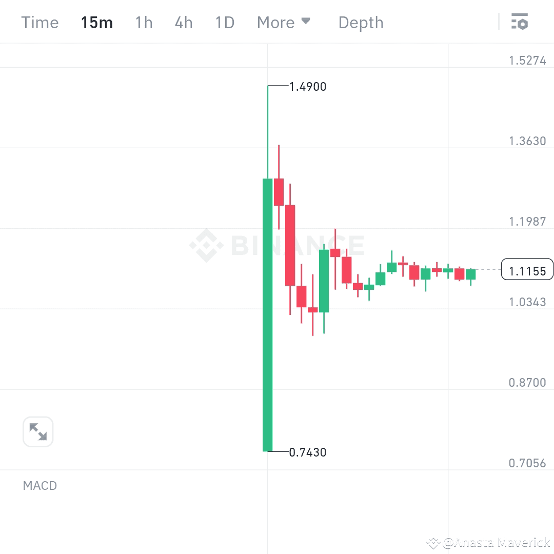$HEI /USDT Trading Signal – Key Levels in Play $HEI /USDT | Anasta Maverick on Binance Square