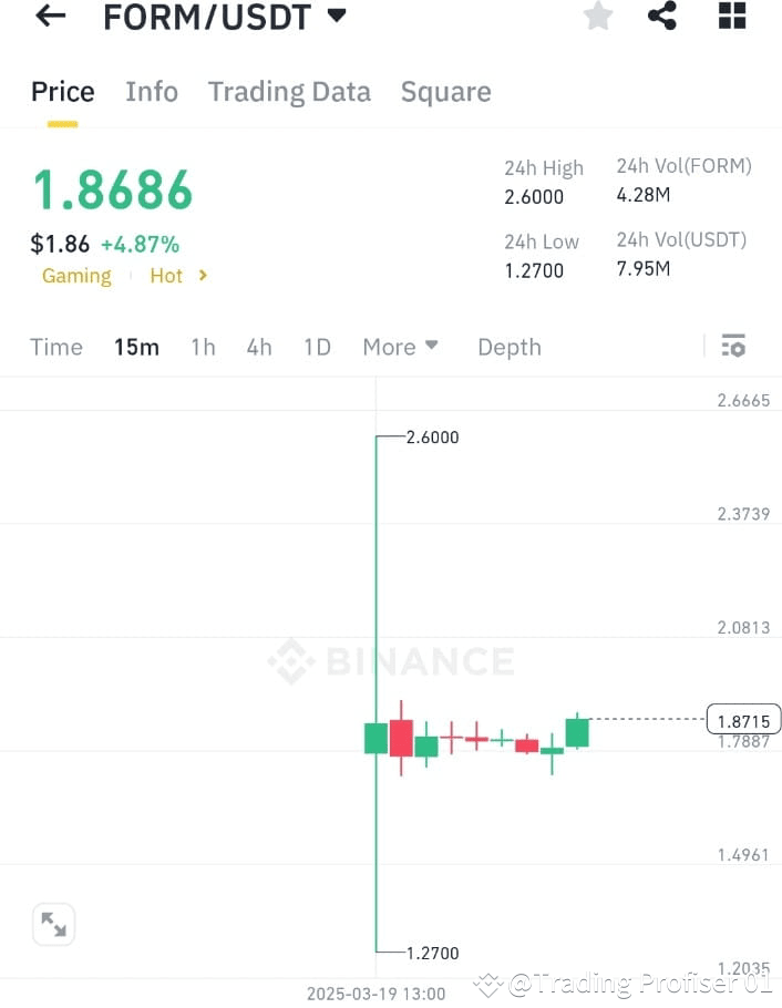 🚀 $FORM /USDT – Gaming Token Heating Up! 🔥 📈 Momentum A | Trading Profiser 01 on Binance Square