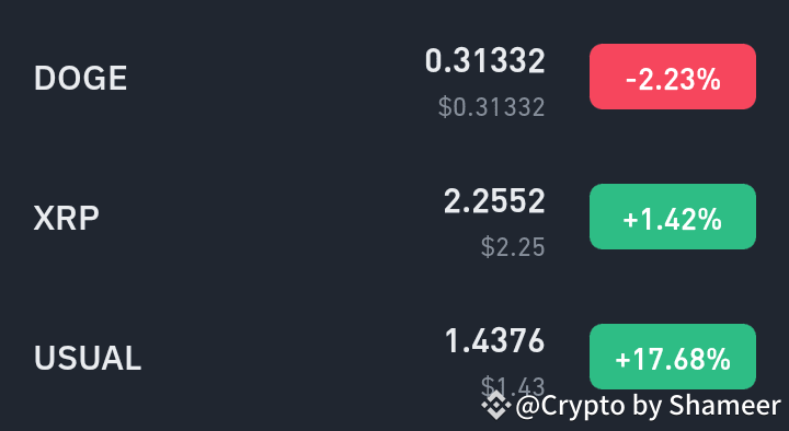 🚨Market Update: $DOGE , $XRP , and $USUAL 🚀 As of today, t | Crypto by ...