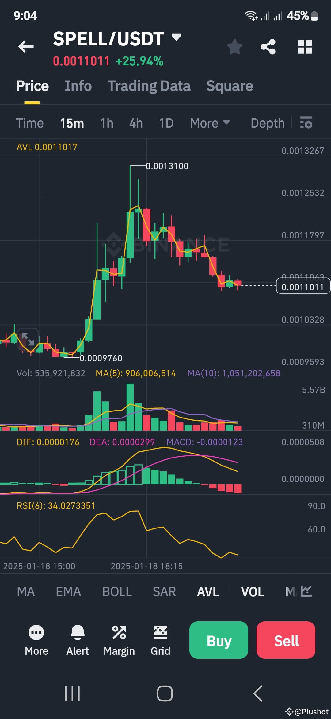 $SPELL Based on the $SPELL/USDT chart below, here’s an analy | Plushot ...