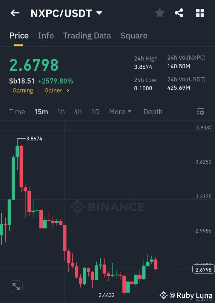 analysis and trade signal for $NXPC /USDT based on the pro | Ruby Luna on Binance Square