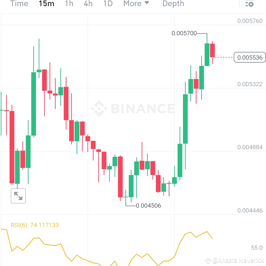 $TROY /USDT: Poised for a Strategic Move – Tight Targets for | Anasta Maverick on Binance Square