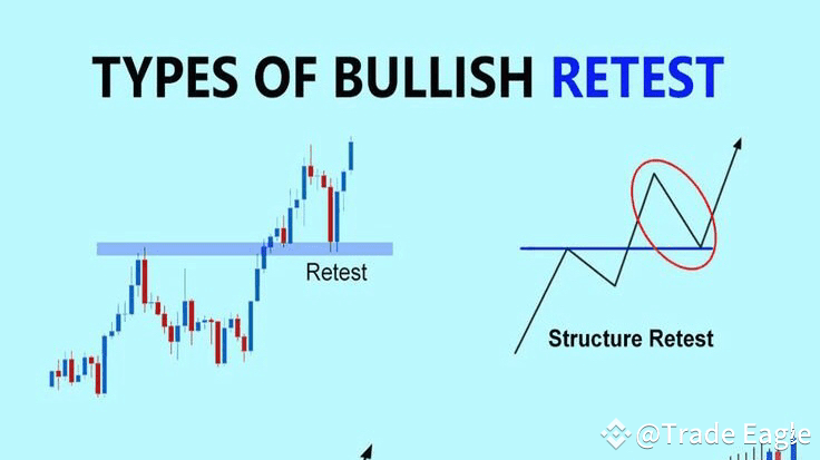 6 Powerful Types Of Bullish Retests Every Trader Should Know . | Trade ...