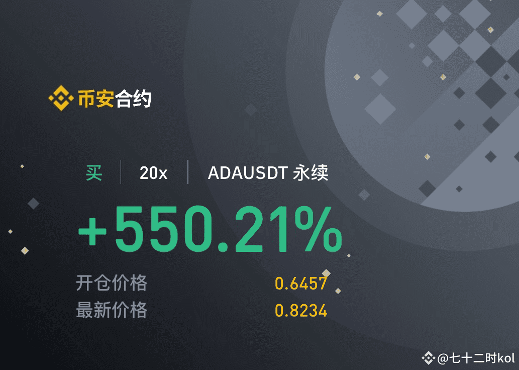 What should I do with $ADA , brothers? I originally wanted t | 七十二时 on ...