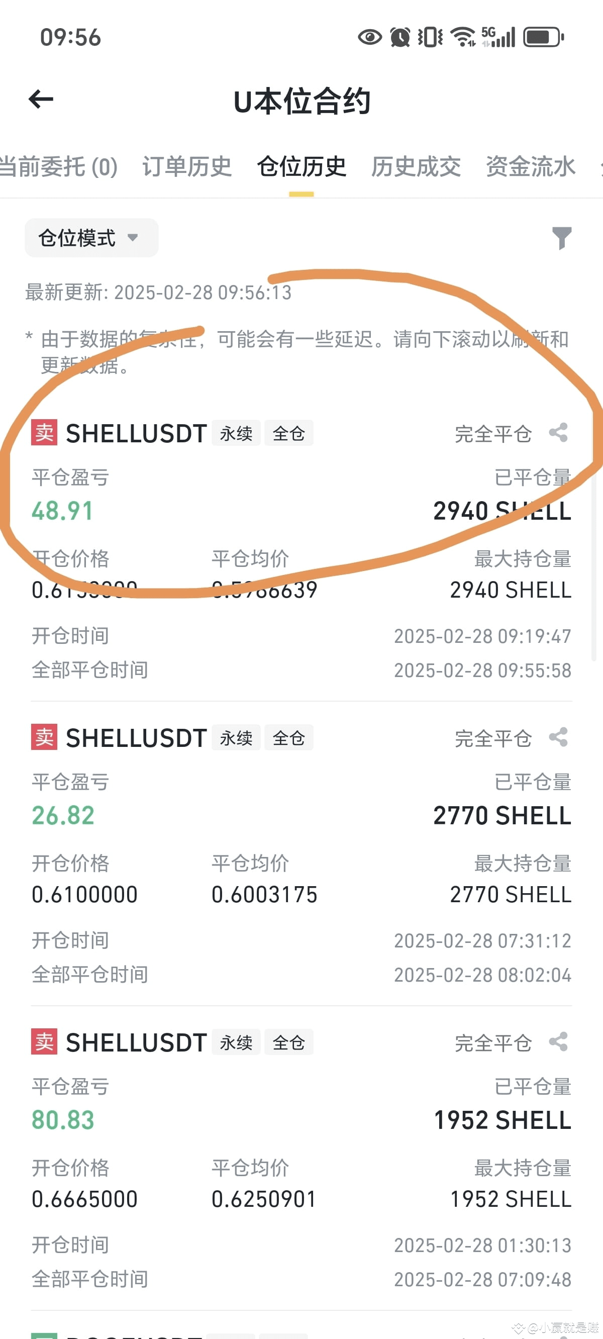 Profit of 48 dollars, it's safe to cash out now, my mental s | 小赢就是赚 on ...