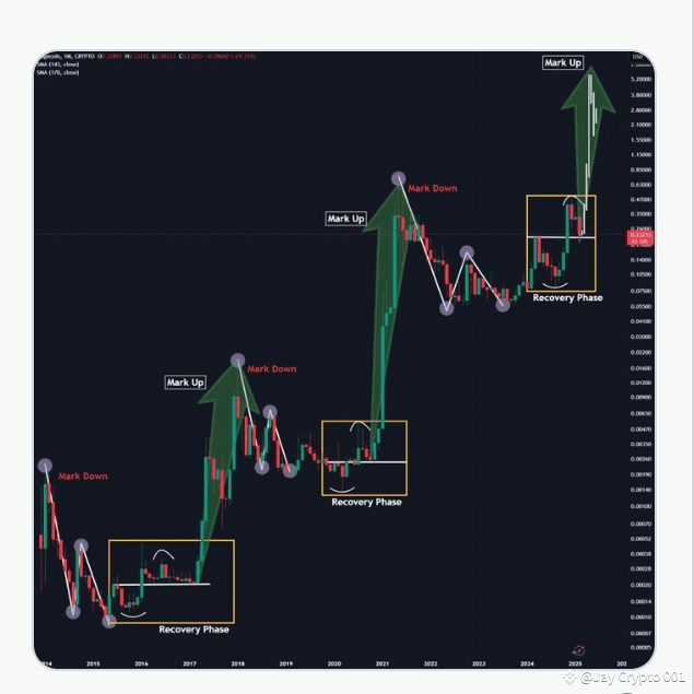 A widely followed cryptocurrency analyst expressed optimism | Jay ...
