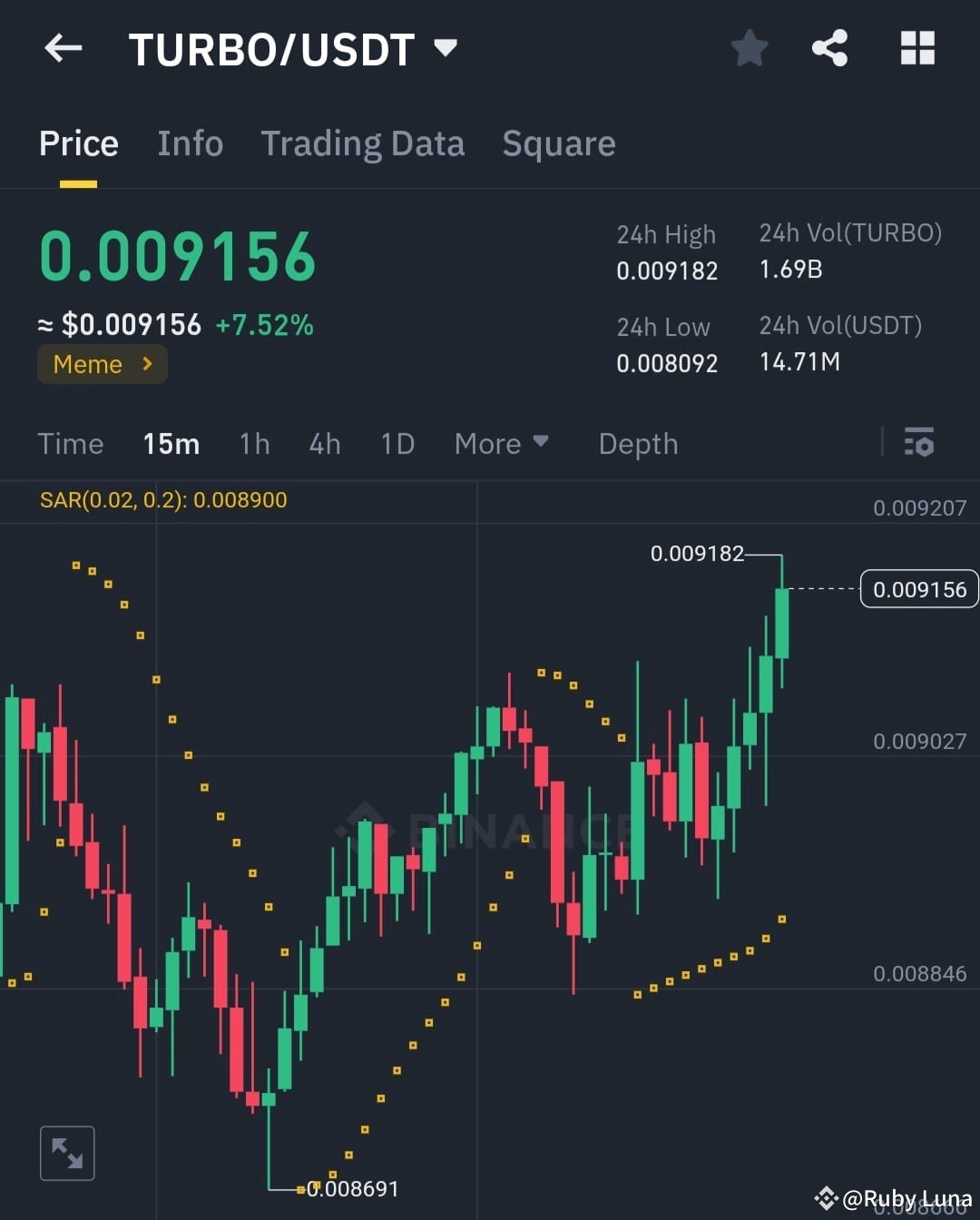 Technical Analysis for $TURBO /USDT: Current Price: $0.0091 | Ruby Luna on Binance Square