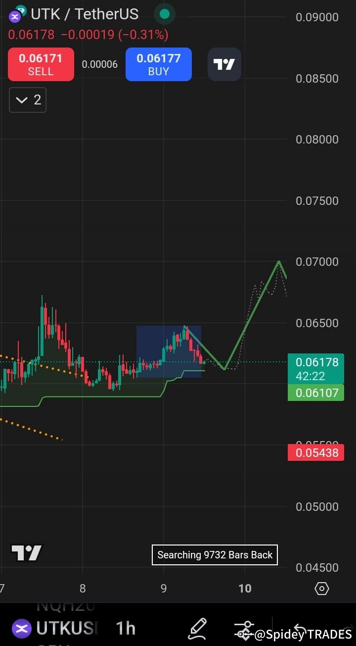 $UTK Price Forecast; Buy #UTK Now! Now means NOW! Trading S | Crypto ...