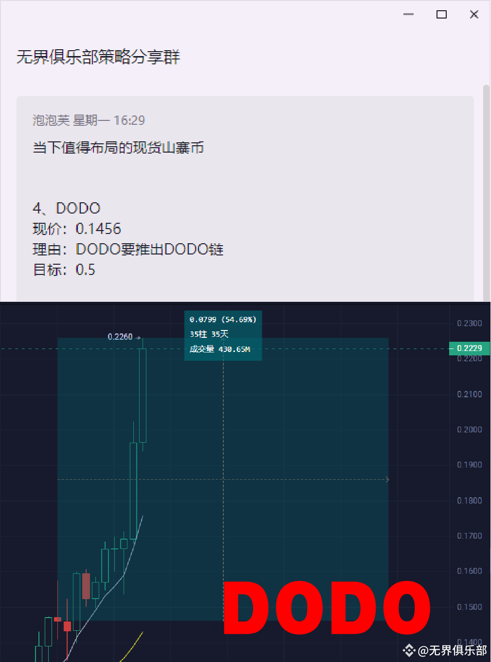 Subject Review: $DODO The main reason for focusing on DODO | 无界俱乐部 on ...
