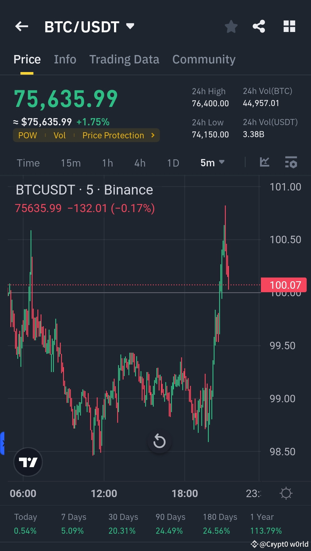 🚨$BTC /USDT Technical Analysis🚨 📊The chart reveals a sho | Crypt0 w0rld on Binance Square