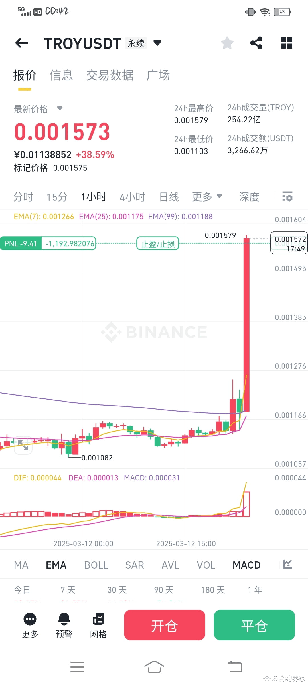 $TROY Troy, This guy has gone crazy again! | 合约养家 on Binance Square