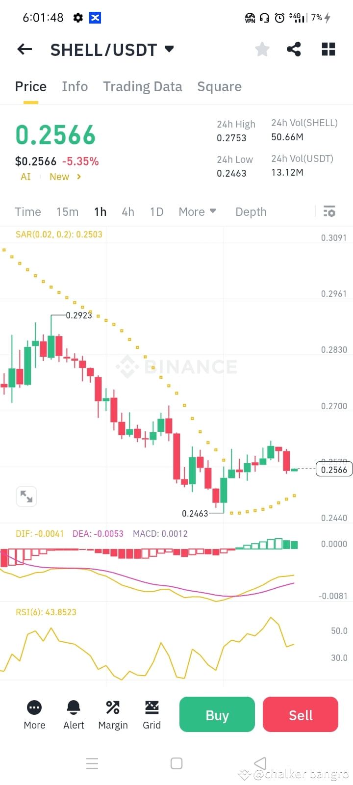 #Shell trade market going up $SHELL Here's the latest news | megoshe321 ...