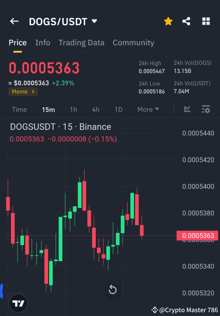 $DOGE 📊 DOGE/USDT Technical Analysis – Ready for Action? | Crypto Master 786 on Binance Square
