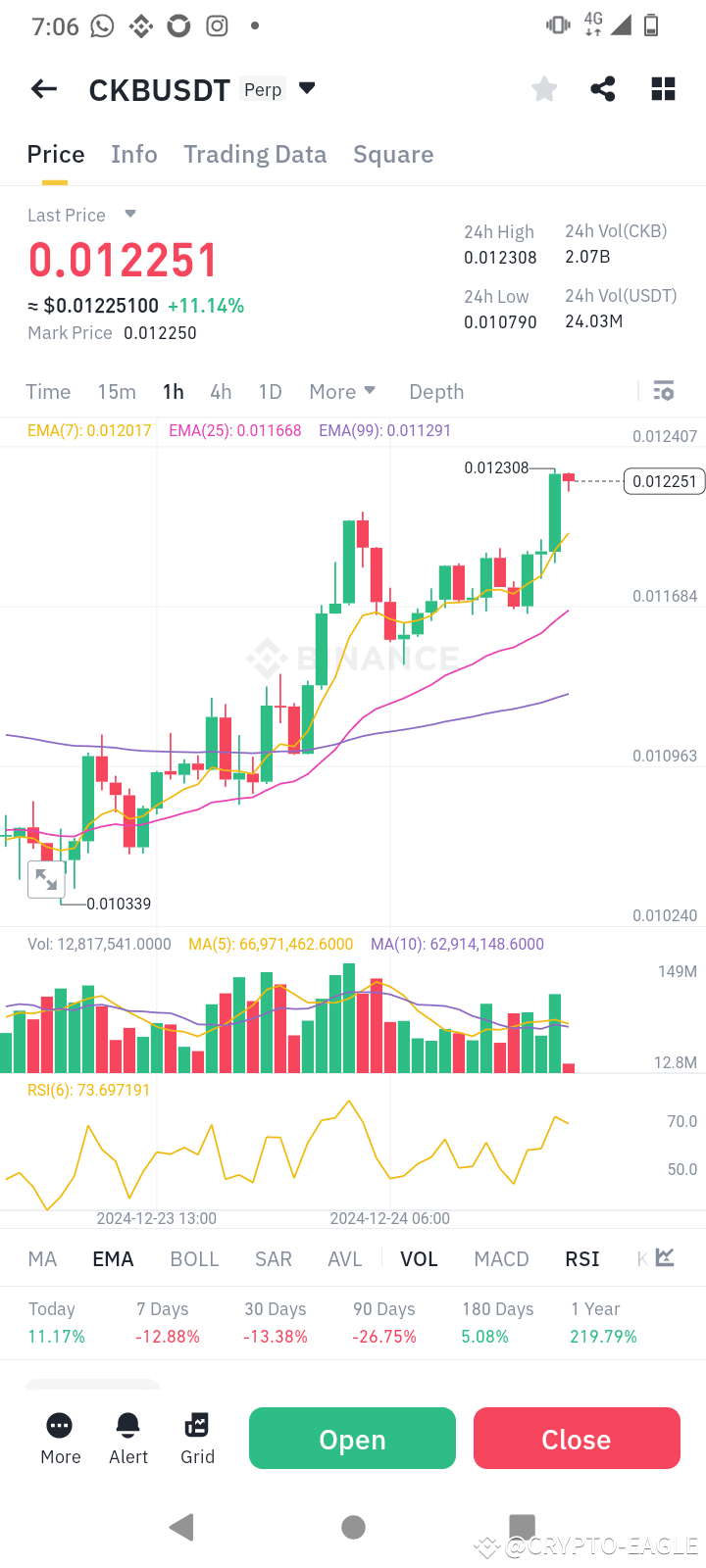 $CKB 🦅 BOOOM 🥳🦅🦅🦅📢just proof 🎁🎁🎁 Congratulations E | CRYPTO-EAGLE on Binance Square