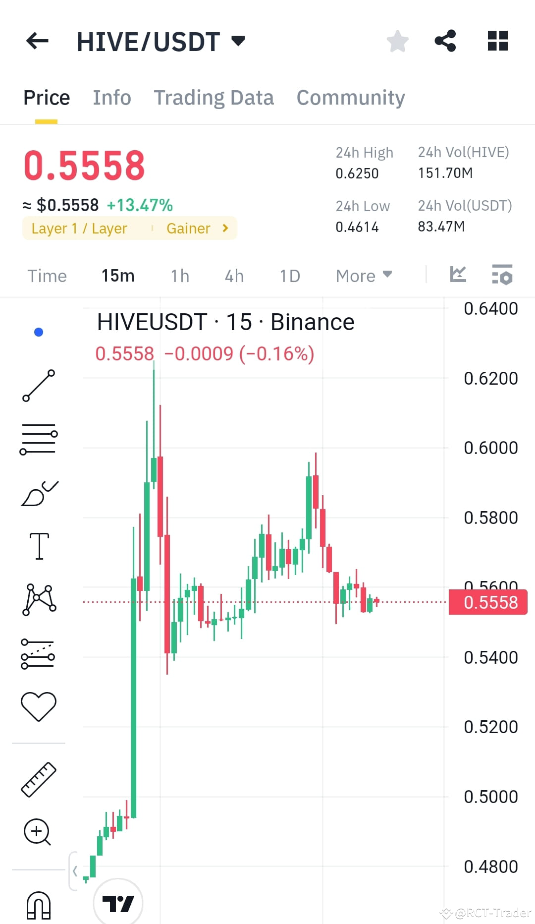 🔥$HIVE /USDT Trading Signal – Buzzing with Opportunities!🔥 | Crypto gurru on Binance Square
