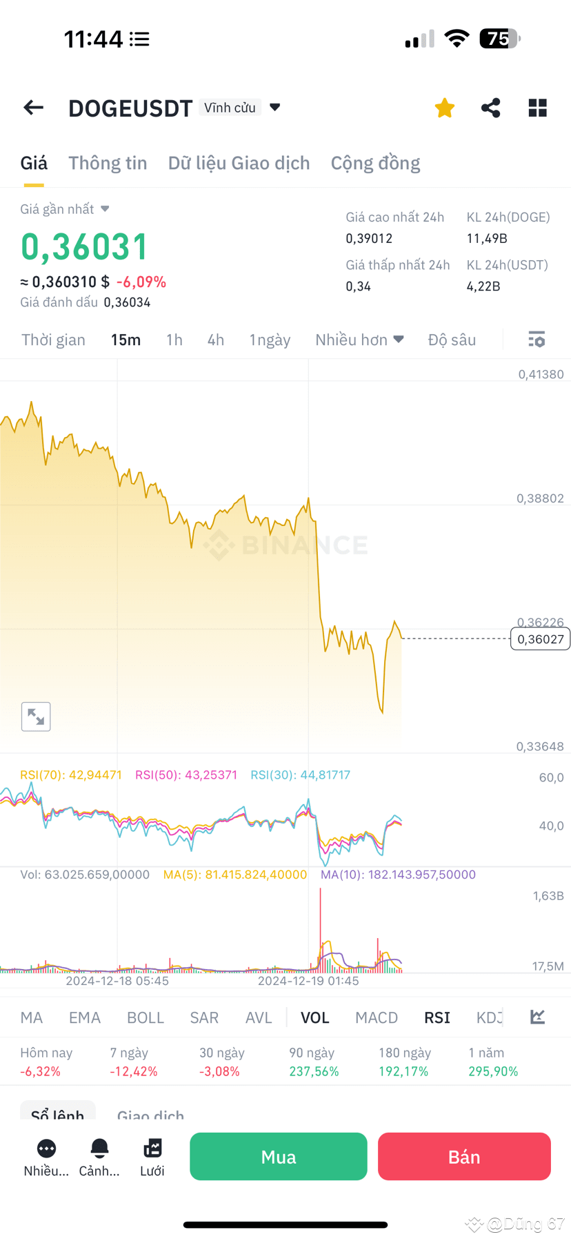 $DOGE preparing to fly. High transaction volume | Dũng 67 on Binance Square