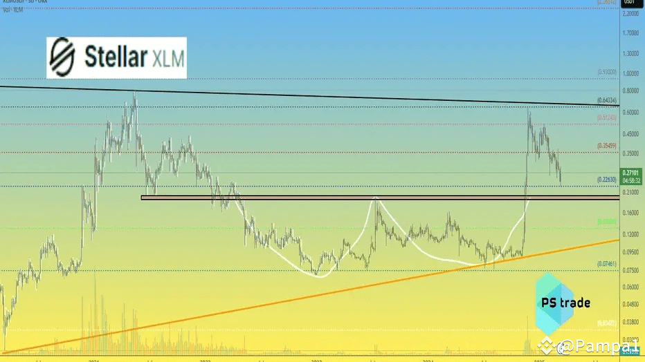 🚀 Stellar Lumens (XLM) Eyes the Stars: Could a 318% Surge Be Imminent? 🚀 | Pampa1 on Binance Square