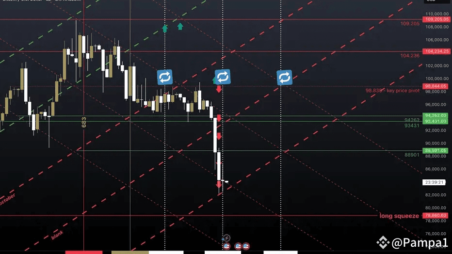 🌕 Bitcoin's "Moon Chart": Predicting Price Swings with Lunar Precision ...