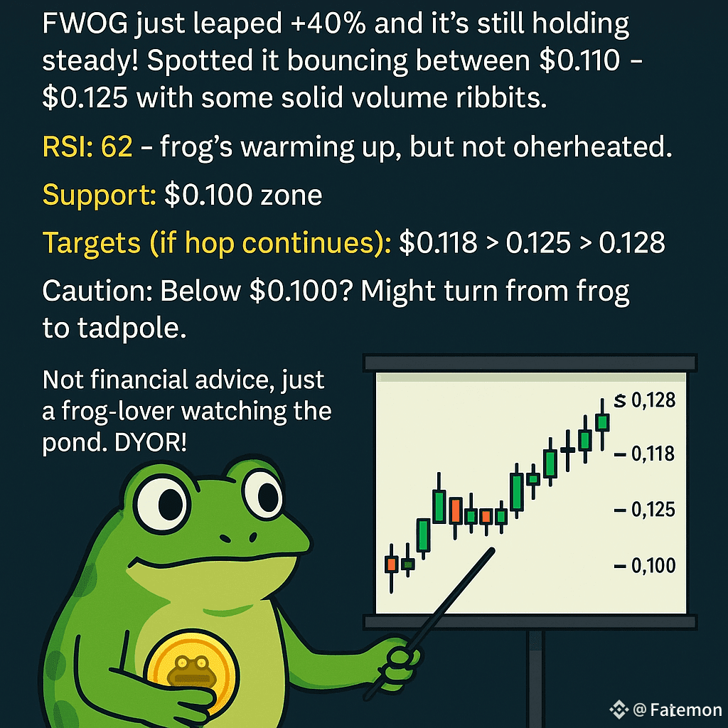 $FWOG – Froggin’ Around the Charts! FWOG just leaped +40% a | Fatemon ...