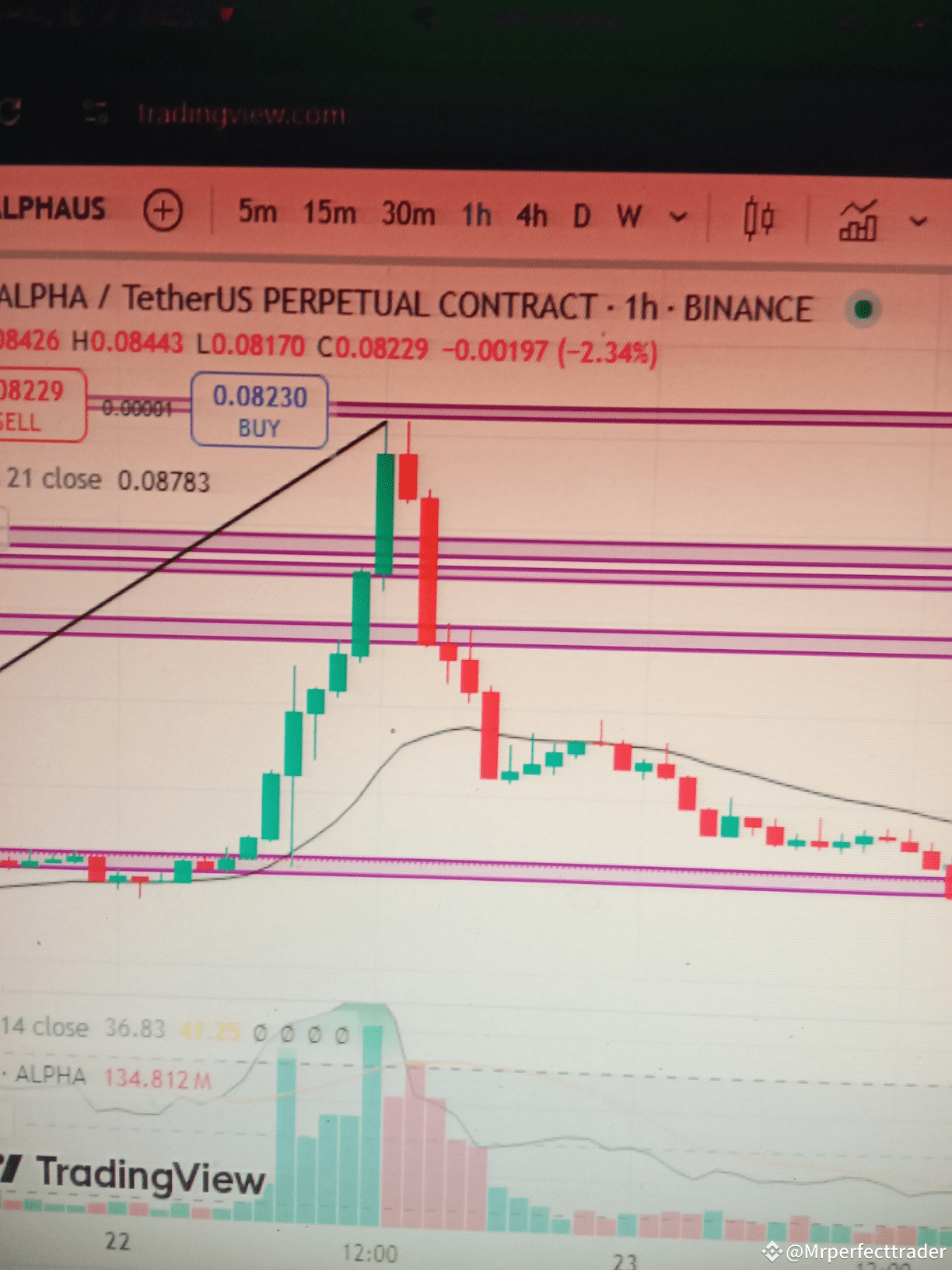 #ALPHA🔥 my community member make 3500% profit on 10x lever | Mrperfecttrader on Binance Square