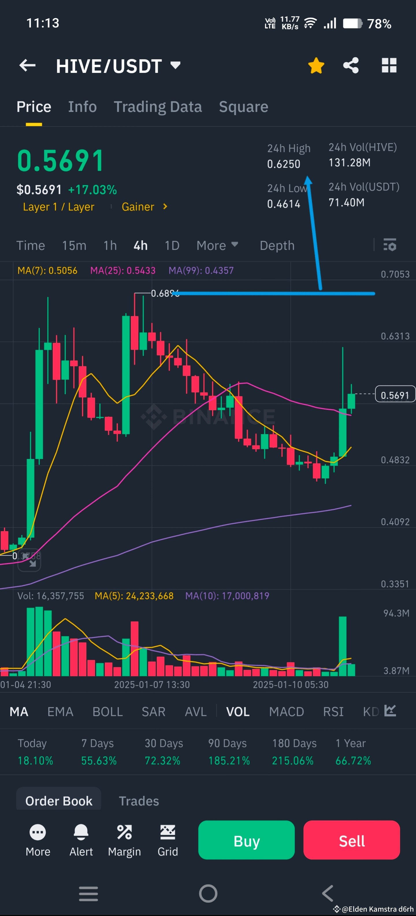 $HIVE $HIVE price may cross $0.80, but if the price hits the | Crypto ...