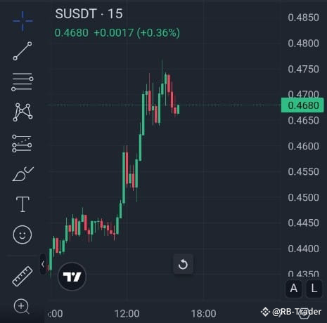 $S USDT Technical Analysis $S USDT is showing signs of po | RB-Trader Official on Binance Square