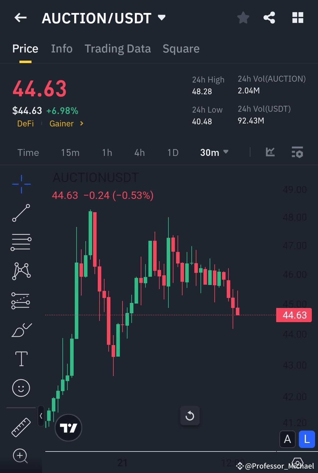 $AUCTION /USDT – BEARISH REVERSAL ON THE HORIZON? 🚨 $AUCTI | Professor_Michael on Binance Square