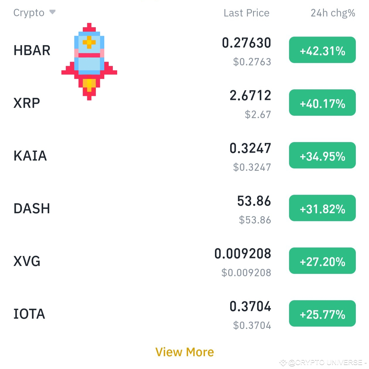 IS HBAR A GOOD INVESTMENT REASONS 1 CRYPTO UNIVERSE On is-hbar-a-good-investment-reasons-1-crypto-universe-on