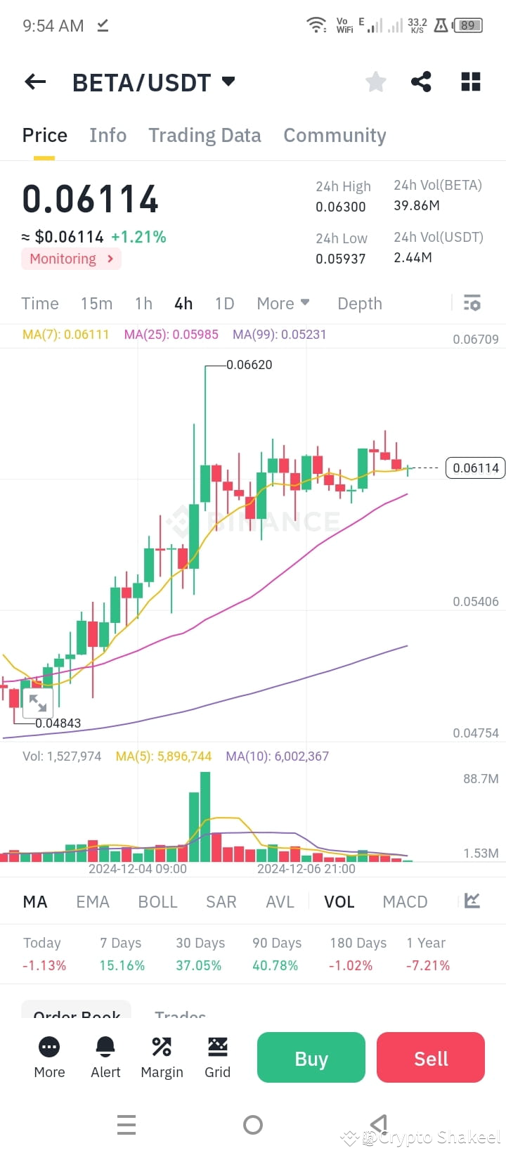 🌟 $BETA : Trade with Confidence on Binance! 🌟 📈 Current | Crypto ...
