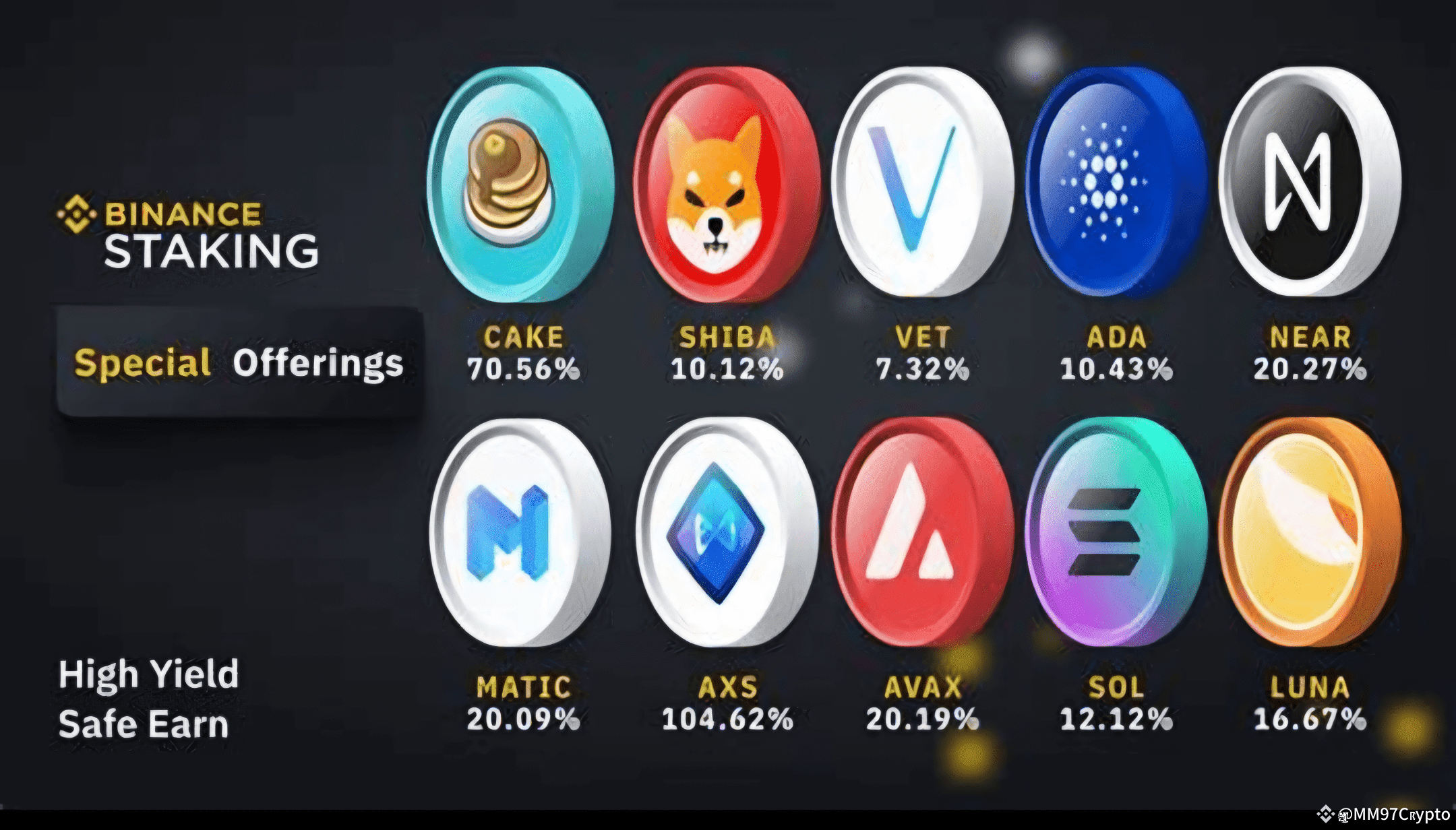 #BSCTrendingCoins Top BSC Trending Coins to Watch! The Bina ...