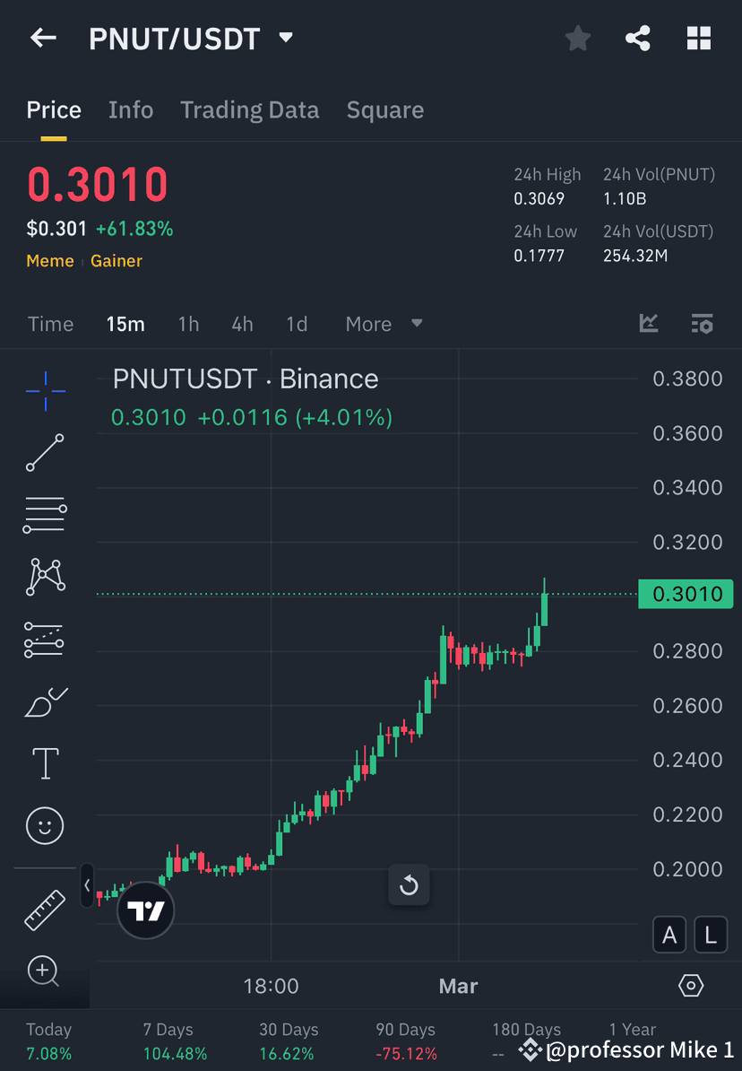 $PNUT /USDT Bull Run Confirmed – Time to Ride the Wave!🔥💯 | professor Mike 1 on Binance Square