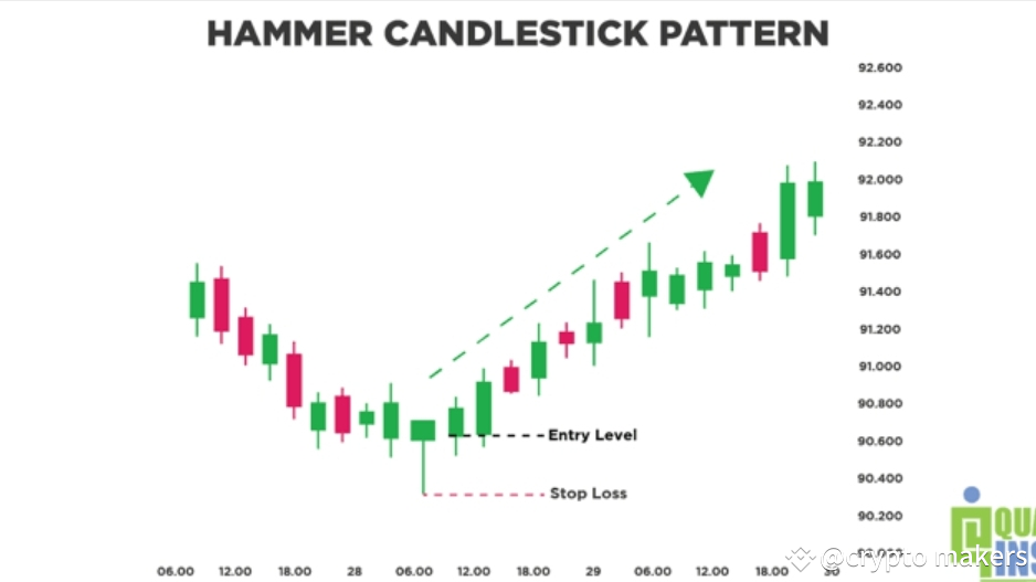 How I Turned $50 into $5,000 Using Candle Patterns—You Can Too on ...