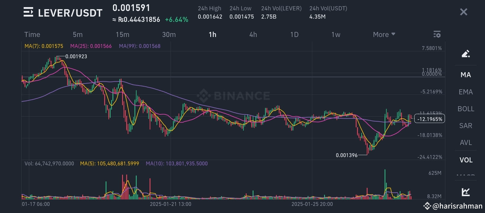 The next target for $LEVER Coin appears to be $0.0020, as i ...
