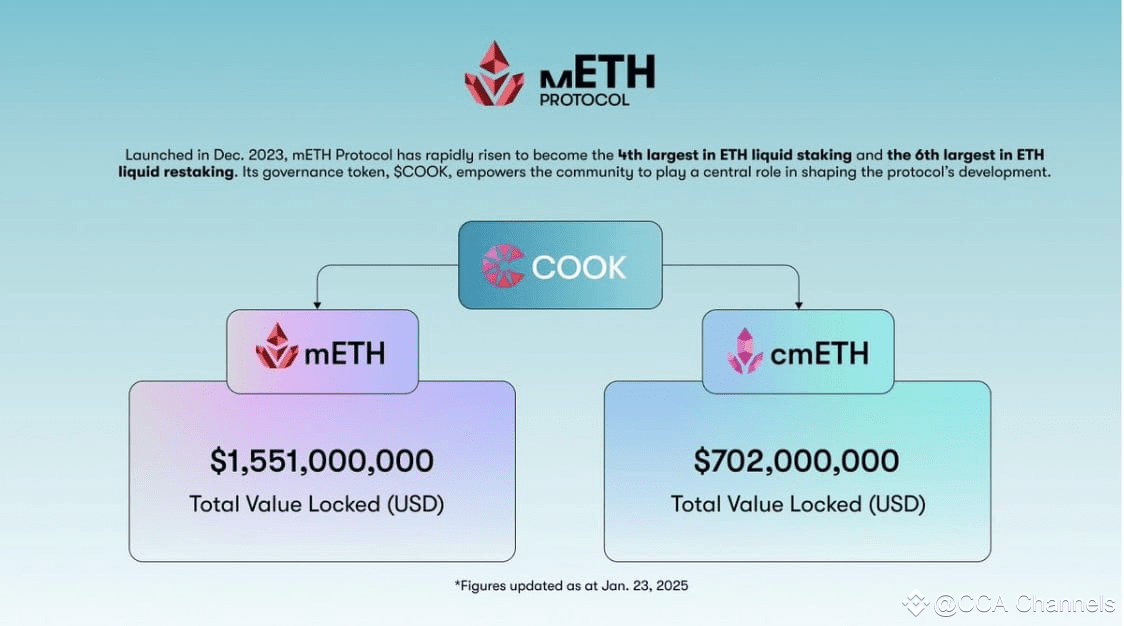 mETH Protocol Launches New Interface and Roadmap 2025 🔥mET | CCA Channels on Binance Square