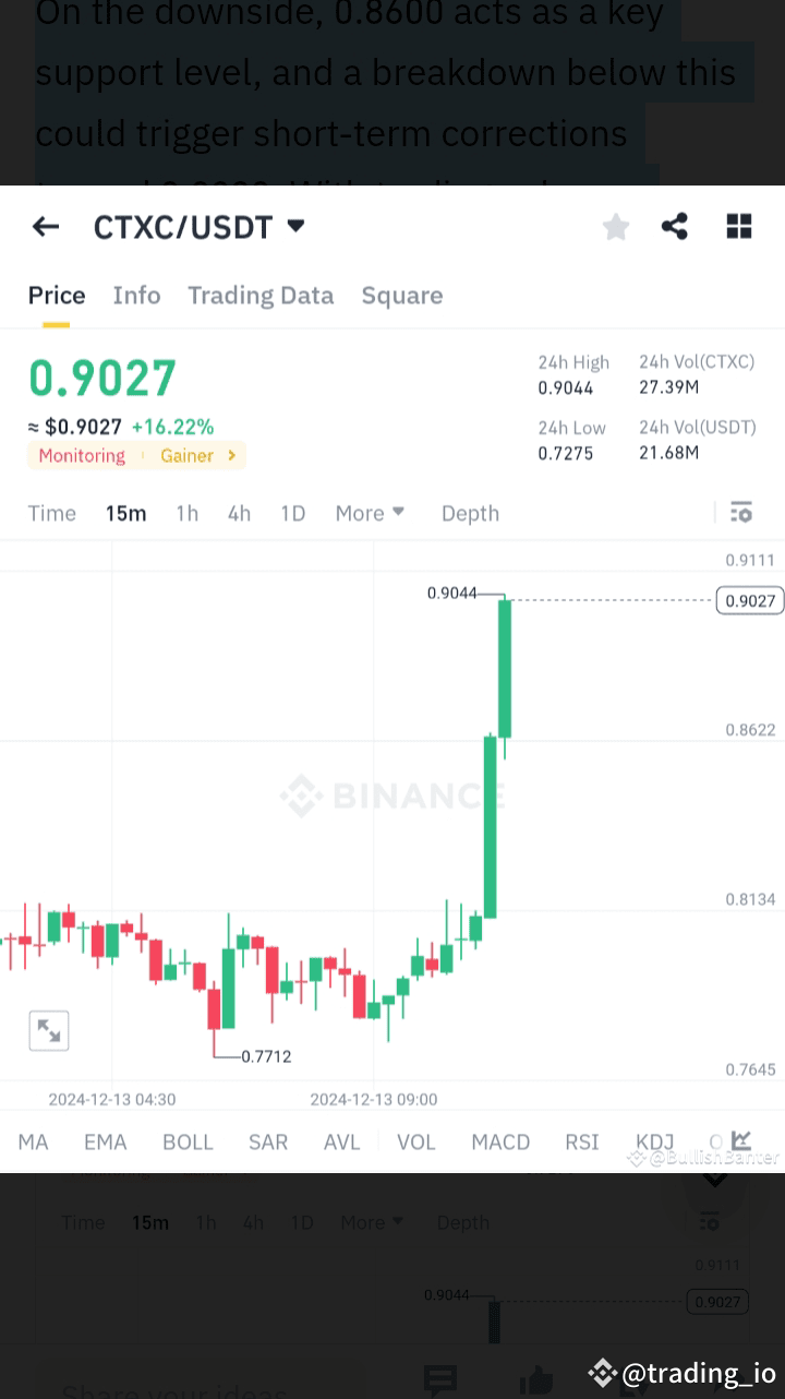 $CTXC /USDT: Strong Bullish Momentum – Potential for Further | trading_io on Binance Square